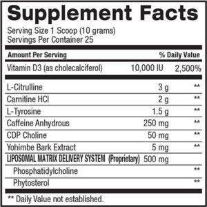 BAM! Review - Pre-Workout Supplement | Does It Work? | BPI Sports