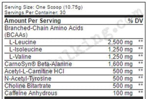 Core Nutritionals CORE ABCD Review | Expert Analysis | Does It Work?