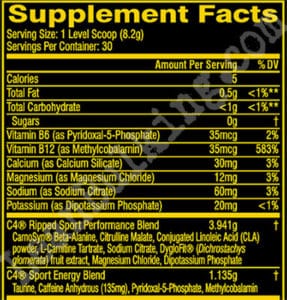 Cellucor C4 RIPPED SPORT Review | Expert Analysis | Does It Work???